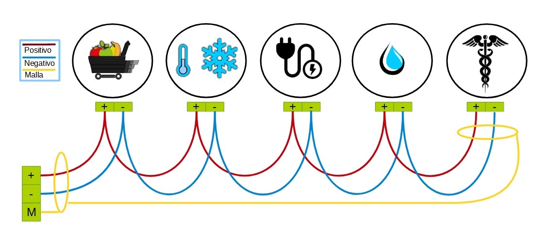 Archivo:SP - Esquema de un bus único siguiendo la topología daysi ...